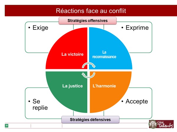 Désamorcer les conflits, c'est possible